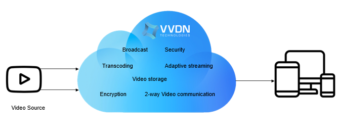 The Changing Video Cloud Industry During COVID-19 Times