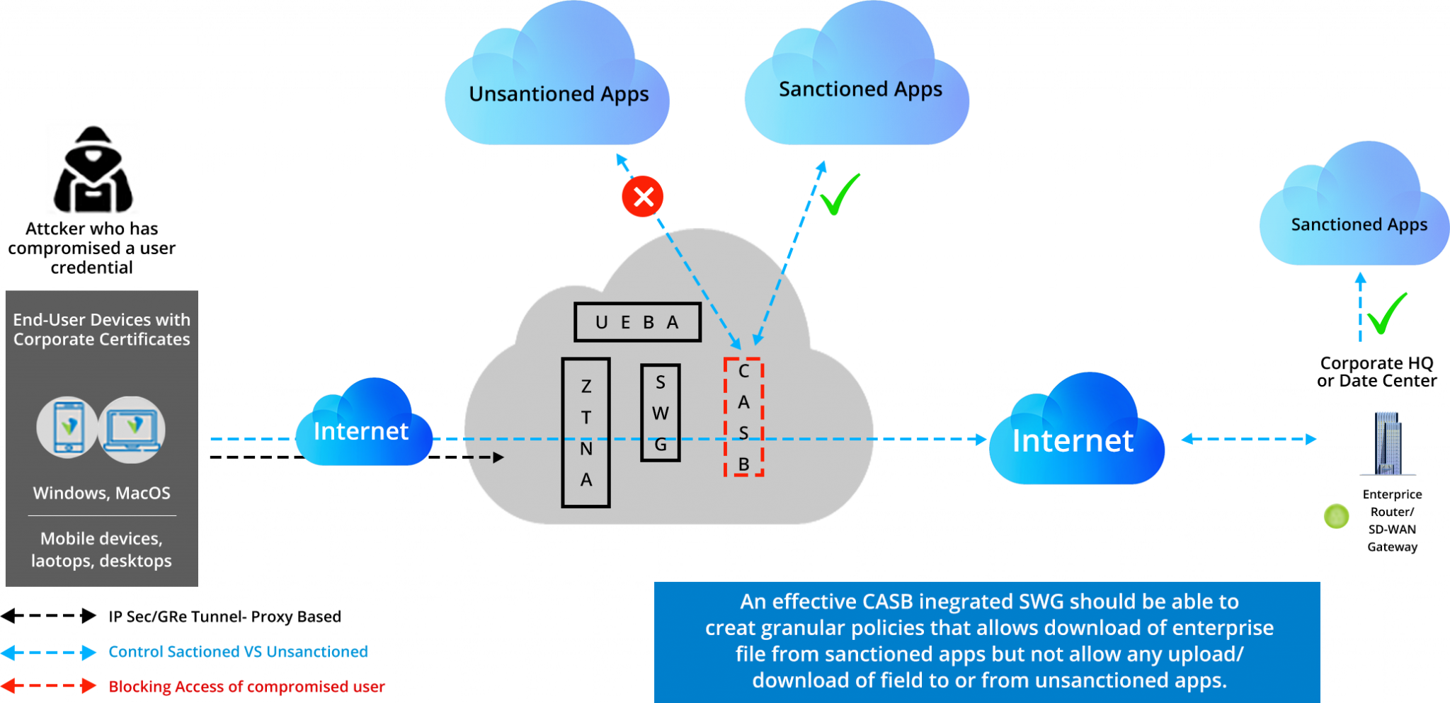 Secure Access Service Edge (SASE) - An Emerging Cybersecurity Concept ...