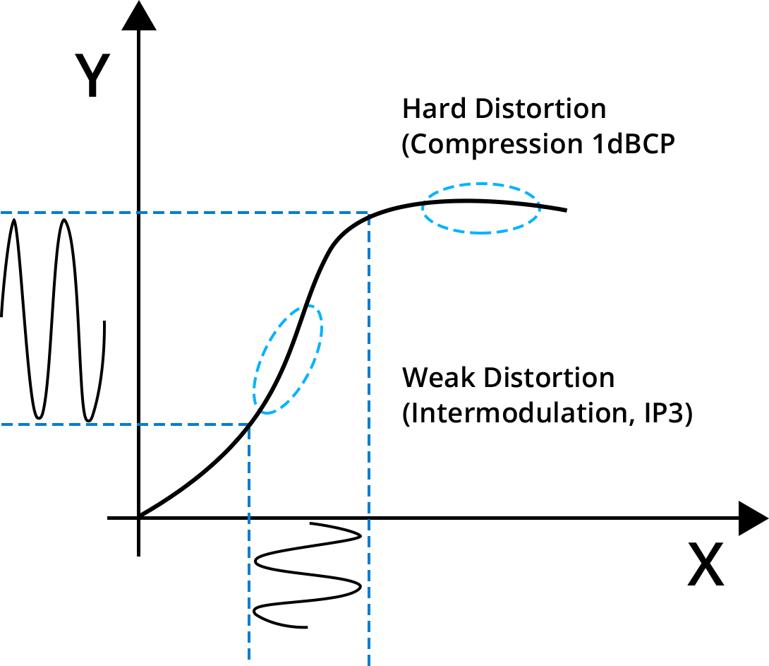 Critical Factors of RF Designing & RF Circuit for Wi-Fi Solutions