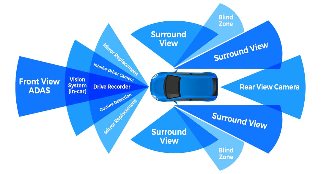 Navigating the Challenges and Complexities in Automotive Cameras - Blogs