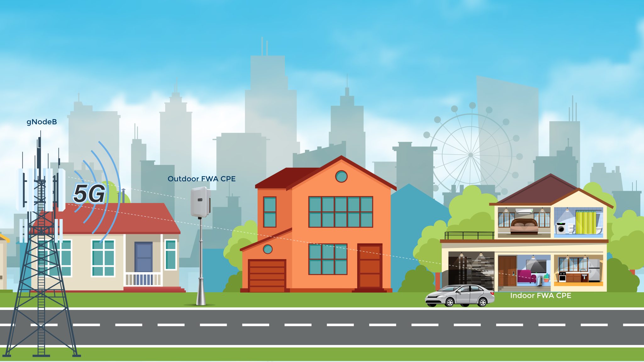 Understanding 5G FWA CPE Technology: The Future of Connectivity - Blogs