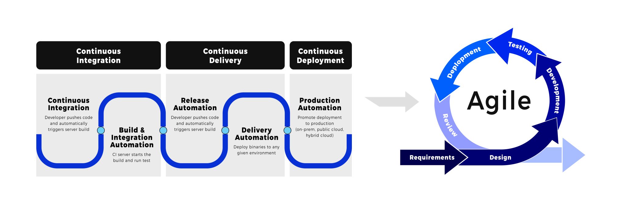 Comprehensive Validation Strategies for Automotive ECUs: MIL, SIL, and ...
