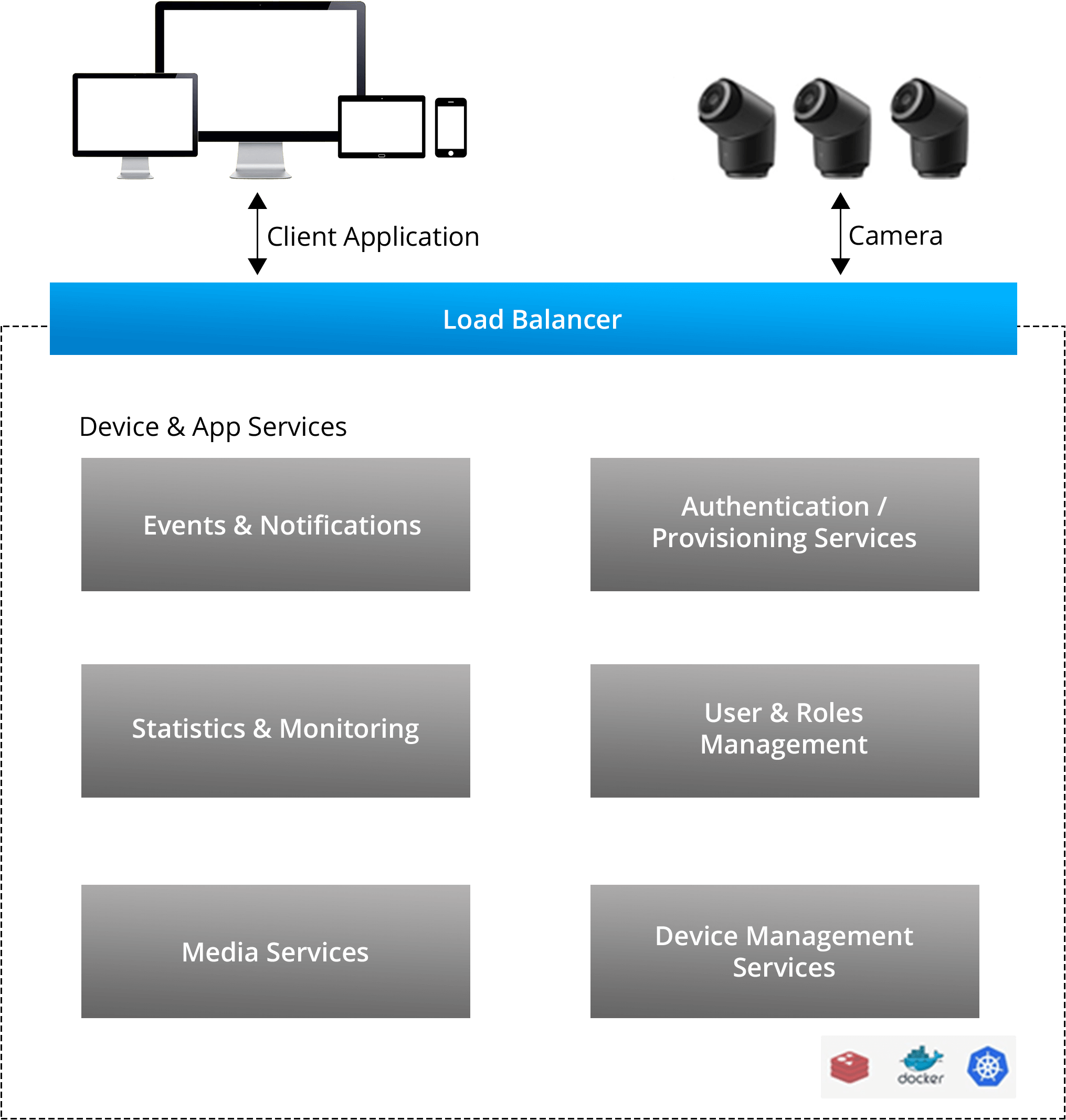 Video Cloud Solution for the 'new normal' - VVDN Technologies