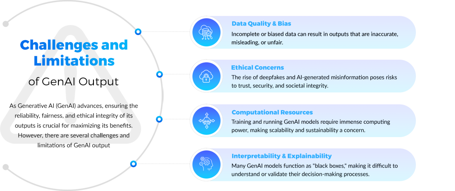 Unlocking Trustworthy GenAI: Taming GenAI Output Validation - Blogs