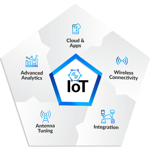 Internet of Things Solutions and Services - Smart IoT