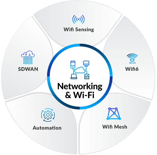Networking Equipment & Access Point Manufacturing ODM