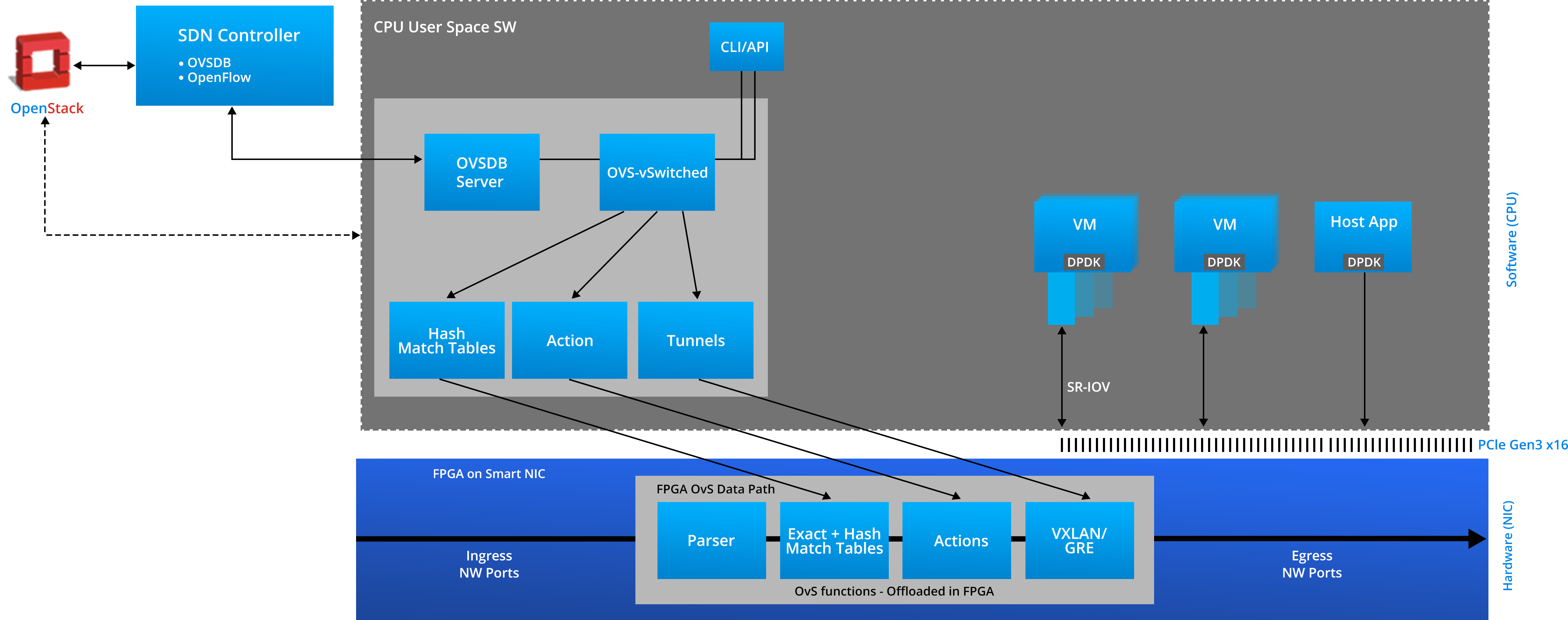 5g Diagram
