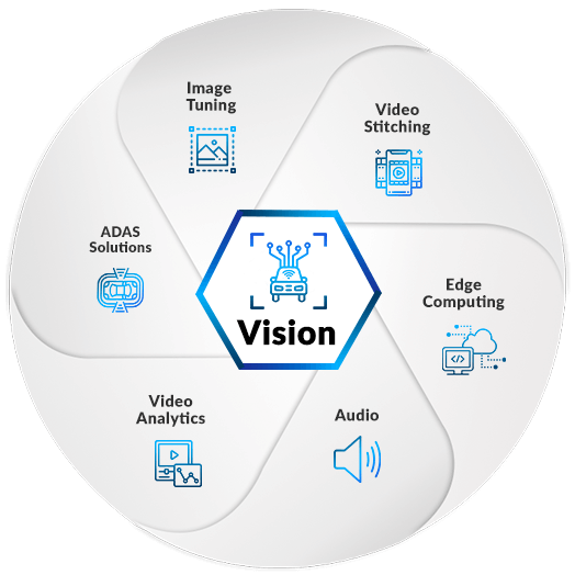AI Based Smart Camera Solutions, Intellegent Camera Platforms