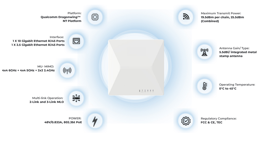 Wi-Fi 7 Access Point - Production Ready Reference Design